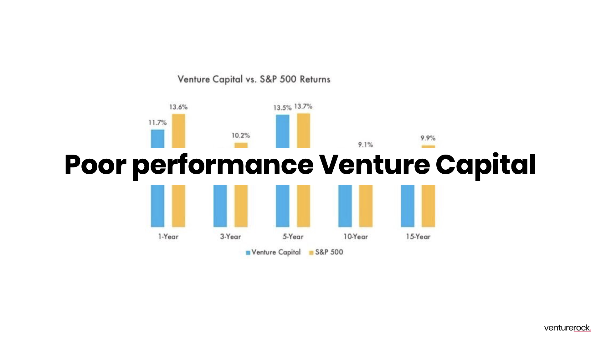 Venture Building: Why the Old Way of Venture Capital Is Dead - Grit ...