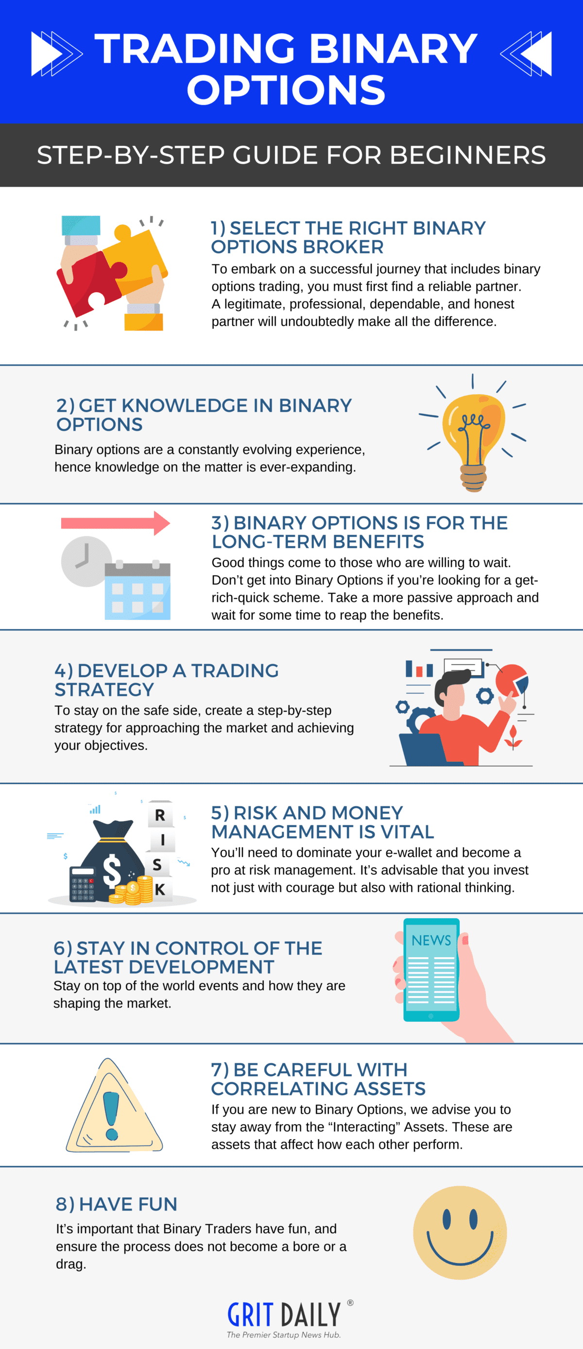 A Step-by-Step Beginners Guide to Trading Binary Options - Grit Daily News