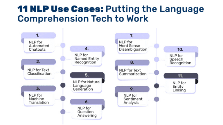 11 NLP Use Cases: Putting the Language Comprehension Tech to Work - Grit Daily News