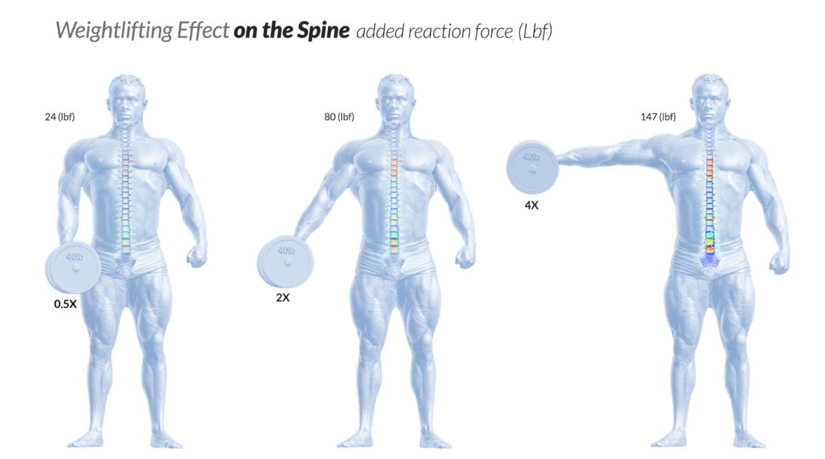 A New Book, 'Watch Your Back' by Spinal Surgeon Dr. Ken Hansraj, Tells ...